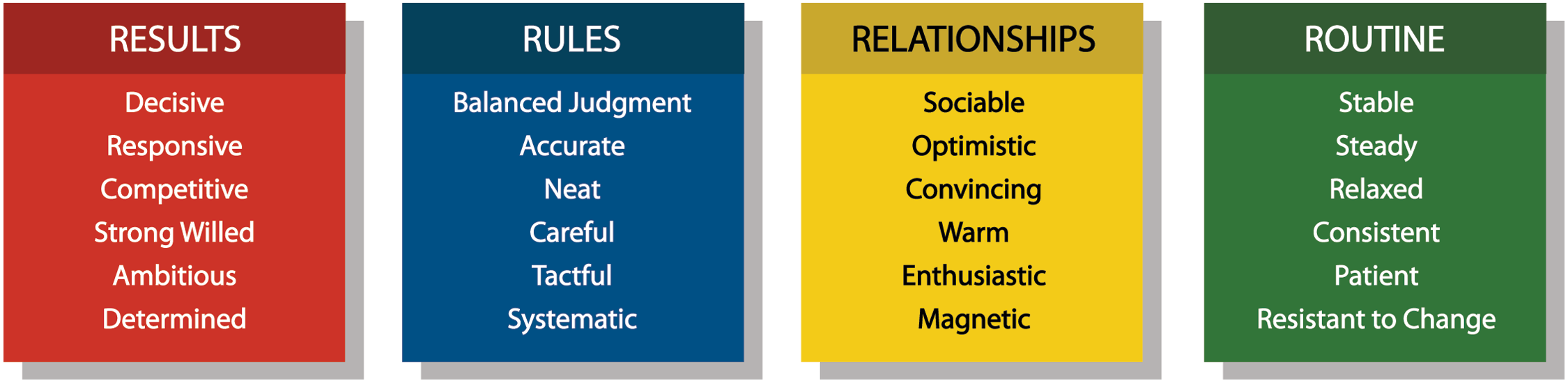 Zone Insights - Profile Report